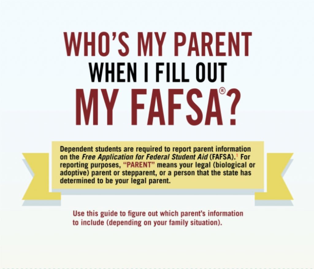 Application Process - Financial Aid