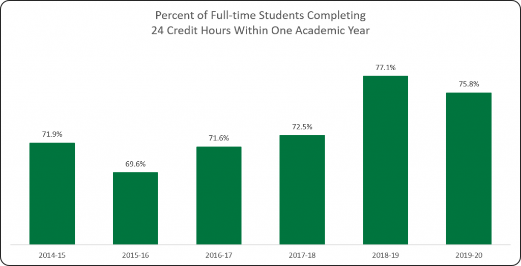University Facts - Institutional Research and Planning
