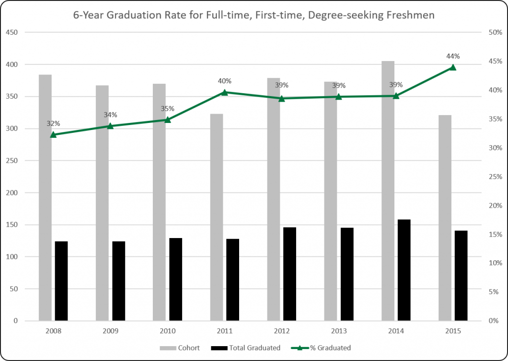 University Facts - Institutional Research and Planning